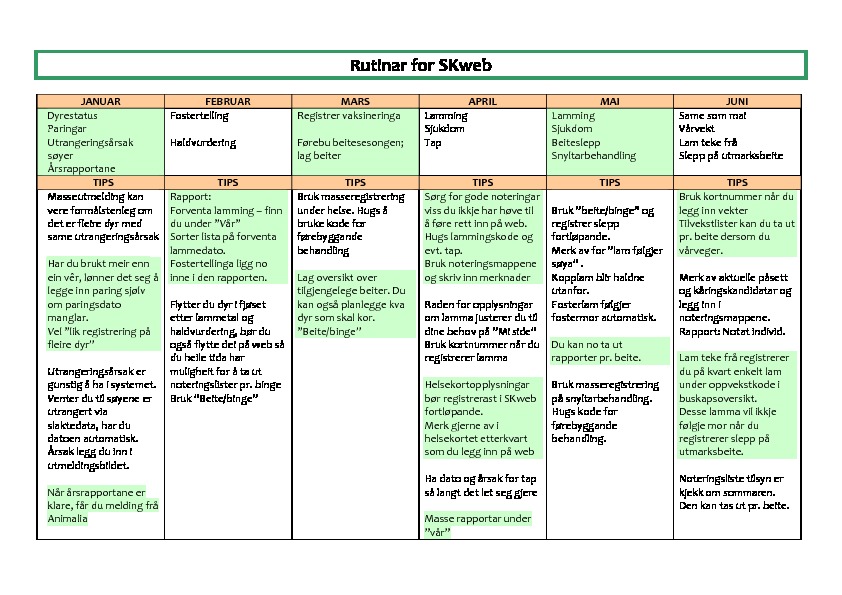 Rutiner - Medlemsportal for Nortura SA